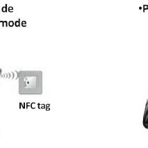 Operation Modes NFC Download Scientific Diagram