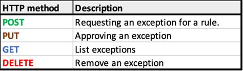 Enforcing Aws Cloudformation Scanning In Cicd Pipelines At Scale Using