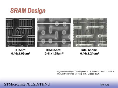 PPT Array Structured Memories PowerPoint Presentation Free Download ID
