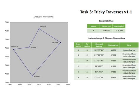 Solved 1 Based On The Provided Horizontal Traverse Data