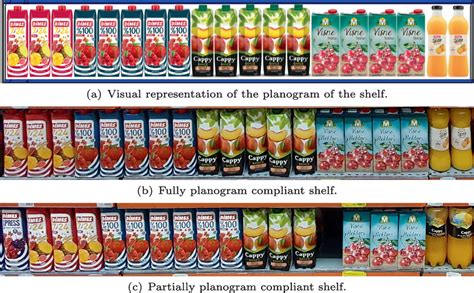 A Sample Planogram And Corresponding Shelf Images Download Scientific Diagram