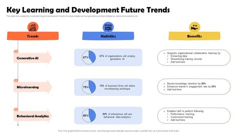 Key Learning And Development Future Trends Ppt Slide