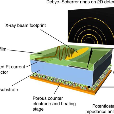 1d diffraction pattern obtained by integration within region 3 of the
