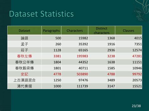 PPT Classical Chinese Sentence Segmentation Using Sequence Labeling Approaches PowerPoint