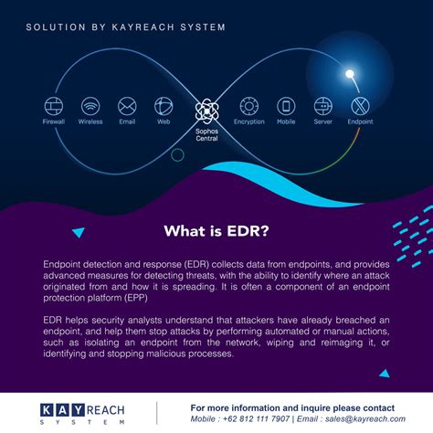 The Difference Between Anti Virus AV Endpoint Detection And Response EDR