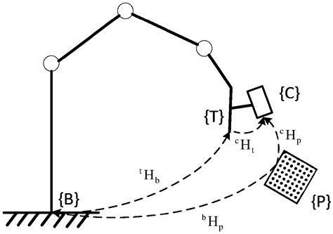 Automatic Calibration Method For Line Structured Light Visual System Of
