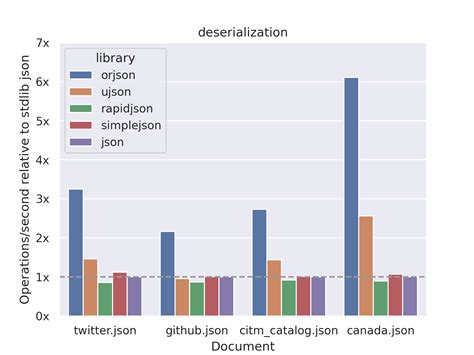 Работа с Json и Xml в Python парсинг генерация и валидация