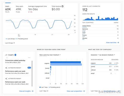 These Vue Tips You Need To Know