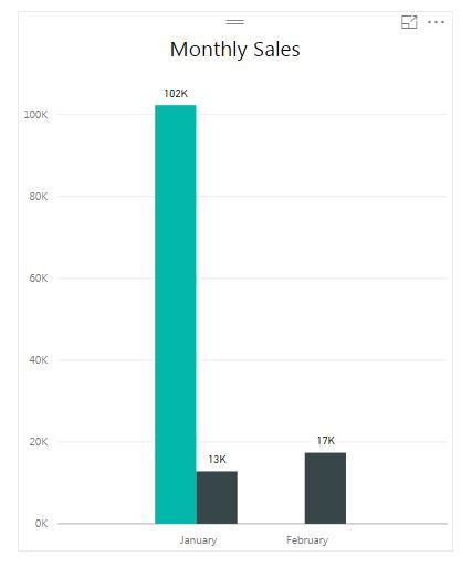 assigning a date to a calculated column or measure microsoft fabric community