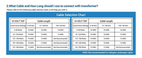 Dewenwils 300w Wi Fi Low Voltage Transformer 3 Independent Outputs