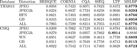 Srocc Obtained From Cross Database Validation When Models Are Trained