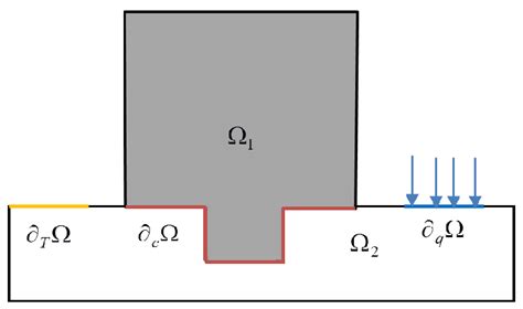 Thermal Boundary Condition Download Scientific Diagram