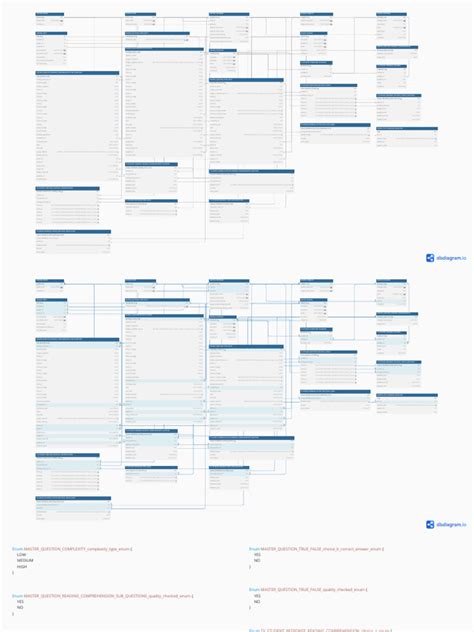 Mysql Db Design In Pdf Pdf