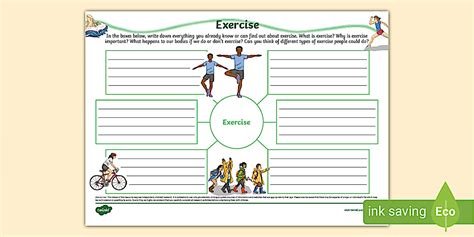 Exercise Mind Map