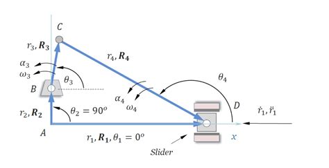 solved a position analysis using the vector loop method