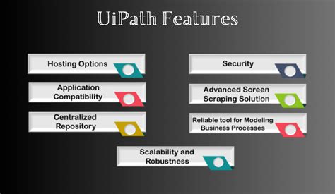 Robotic Process Automation Uipaths Transformative Journey In Business