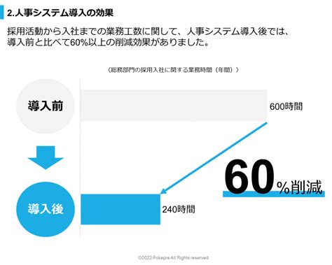 工数削減の効果を伝える資料の作成例 Genspark
