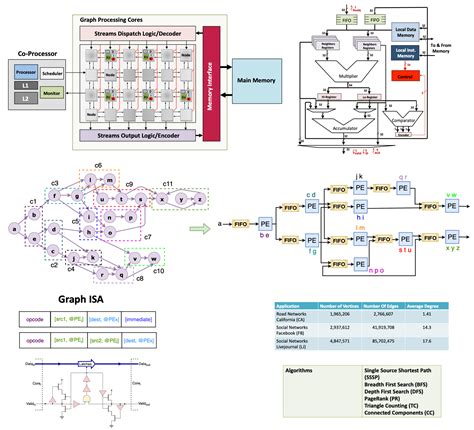 projects secure trusted and assured microelectronics stam center
