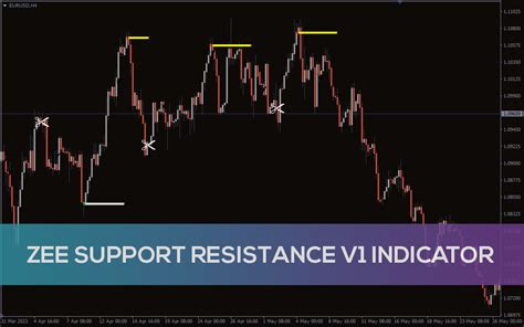 Zee Support Resistance V1 Indicator Mt4 Aierior