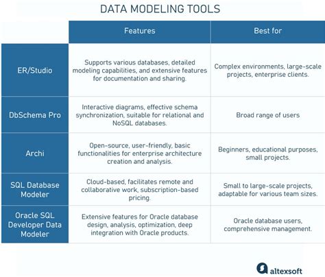 Data Modeling Explained