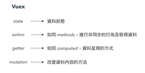 Vuex Kanboo Notes Vuex Kanboo Notes