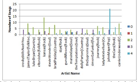 figure 1 from creating a feature vector to identify similarity between