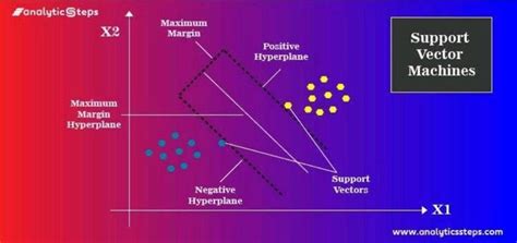 Niraj Kumar On Linkedin 365daysofcode Python Machinelearning