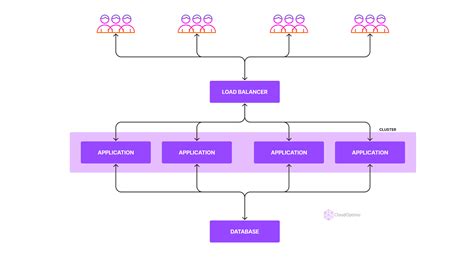 single tenant vs multi tenant architecture