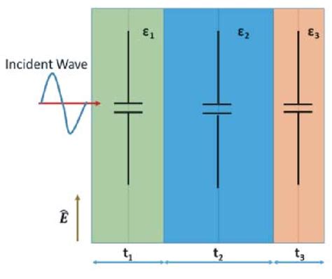 Parallel Capacitive Model For Effective Permittivity In The Direction