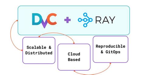 mikhail rozhkov on linkedin tutorial scalable and distributed ml