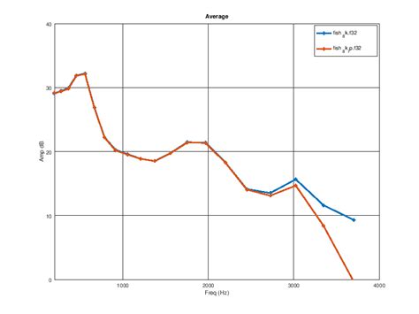 Subset Vector Quantiser Adafruit Industries Makers Hackers Artists Designers And Engineers