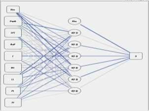 The Network Diagram Figure The Independent Variable Importance Download Scientific Diagram