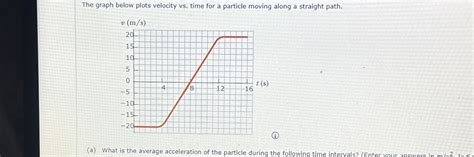 Solved The Graph Below Plots Velocity Vs Time For A Chegg