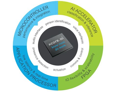 Xcore Ai 2 Scensmart一站式智能制造平台 Oem Odm 行业方案