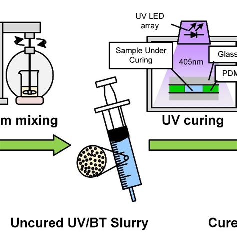 The Radio Frequency Thermal Plasma Spheroidization Rf Tps Technique