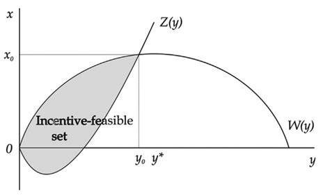 Reproducing Intersection Of Two Curves In Tikz TeX LaTeX Stack Exchange