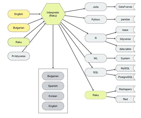 Introduction To Data Wrangling With Raku Anton Antonov R Rakulang