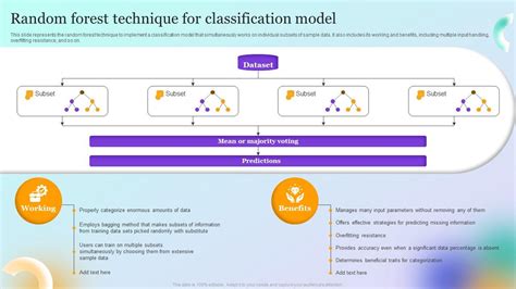 forecast model random forest technique for classification model ppt