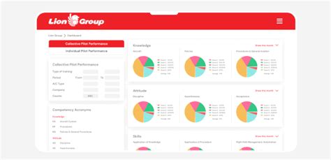 Dashboard UI UX Behance