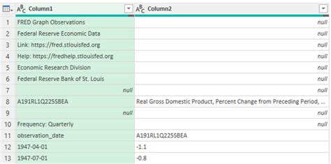 Create A Dashboard In Excel To Track Economic Indicators