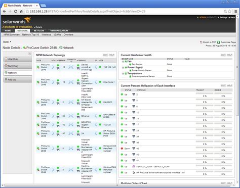 Solarwinds Bandwidth Analyzer Pack Review Itpro