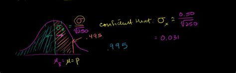 05 confidence interval example — statstics with python