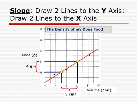 Density Mass Volume Graph