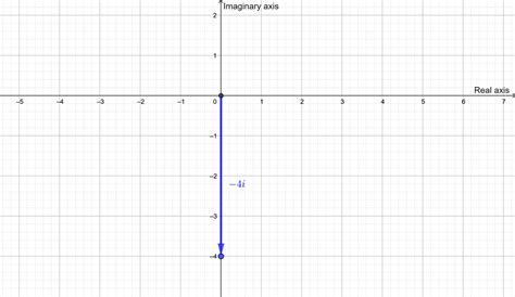 Plot The Given Complex Number 4 I Quizlet