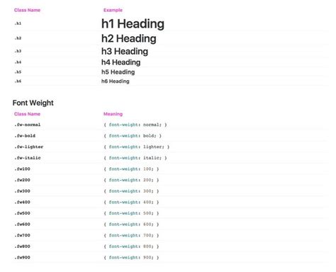 Funcssion The Atomic Css Library Names With Meaning Heading Fonts