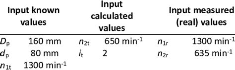 Input Parameters Of Calculation Download Scientific Diagram