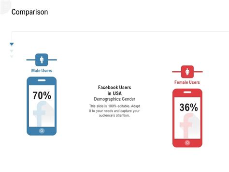Api Outline Comparison Ppt Slides Aids Pdf