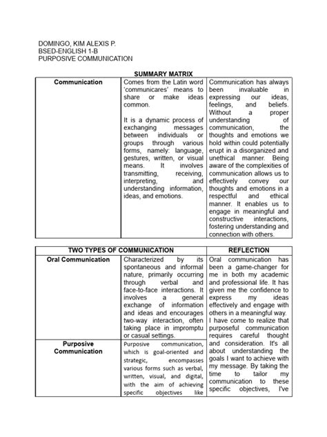 kad summary matrix unit 01 pdf nonverbal communication communication