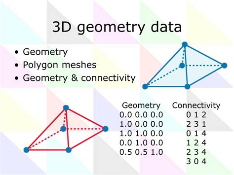 Ppt 3d Geometry Coding Using Mixture Models And The Estimation