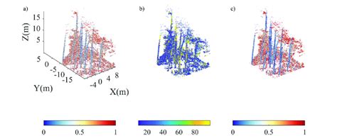 Normal Vector Estimation A Normal Vectors Estimated With Fixed